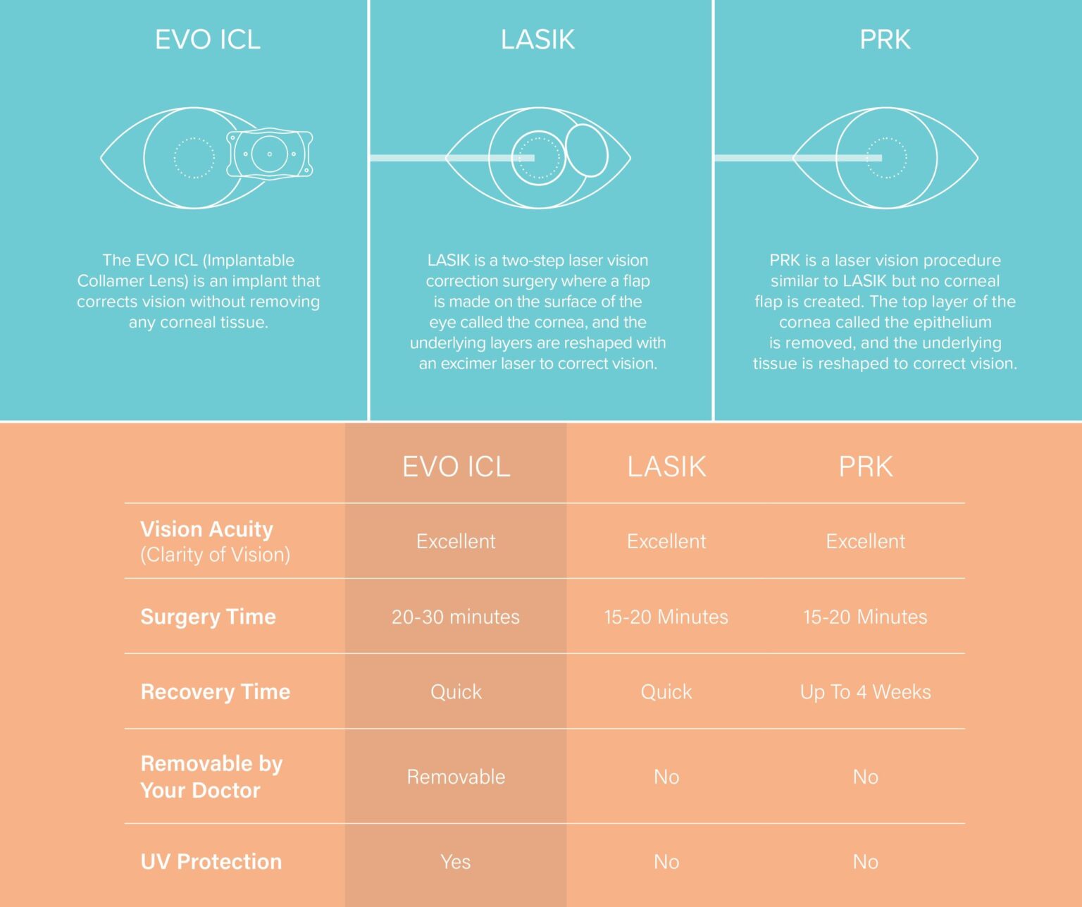 EVO ICL | Eye Doctors of Washington